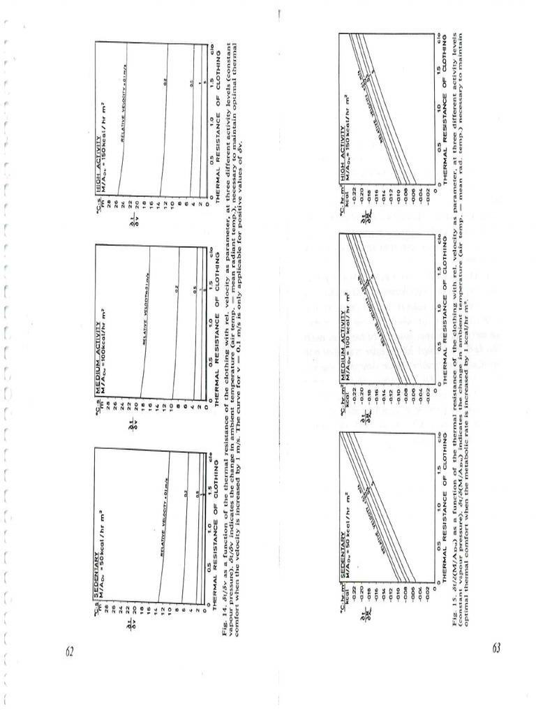 31 - FANGER - Thermal Comfort - 1972 | PDF