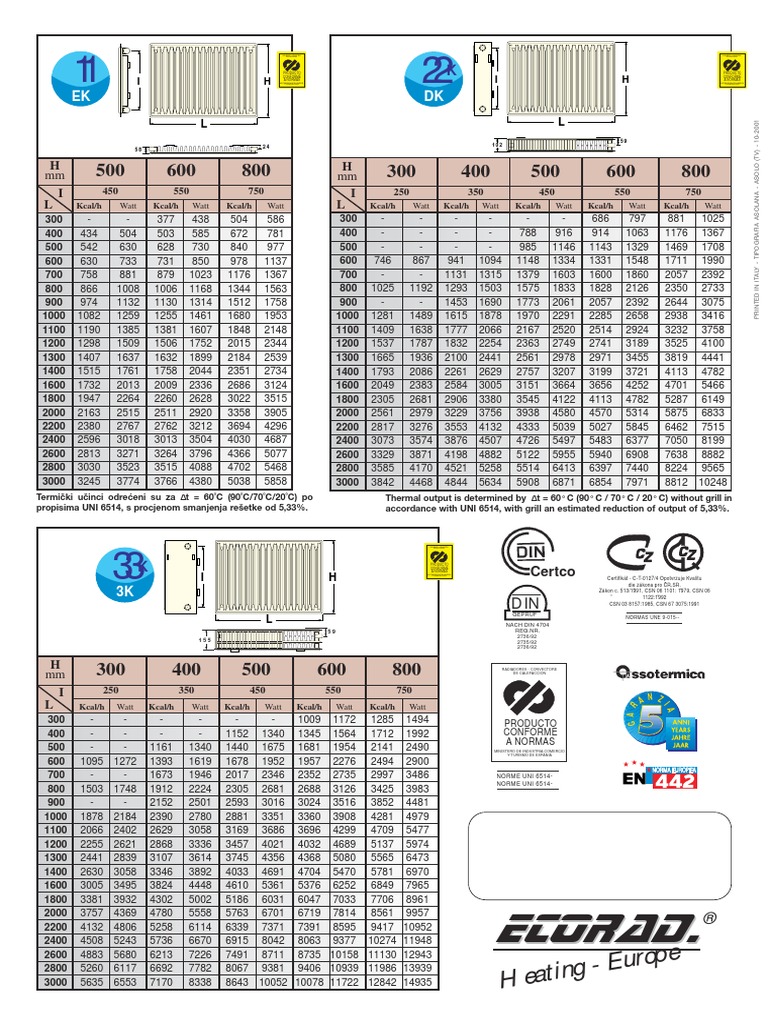 Imas Radijatori | PDF