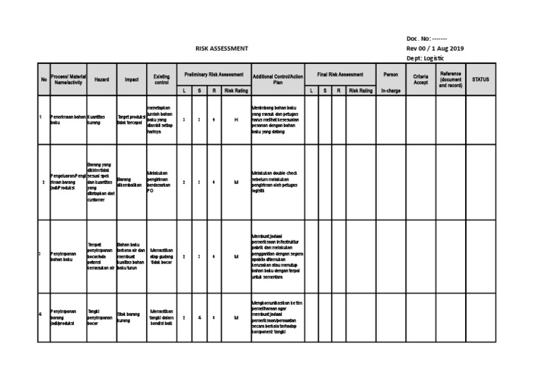 Risk Assessment Logistik | PDF