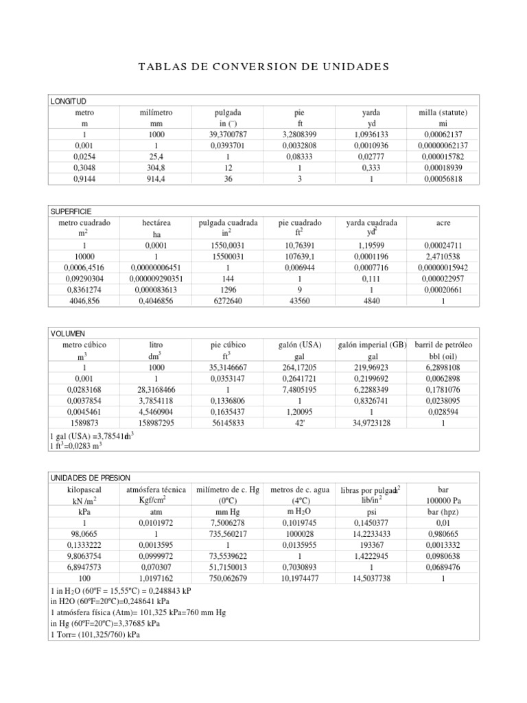 Tabla de Conversiones | PDF | Caloría | Cantidad