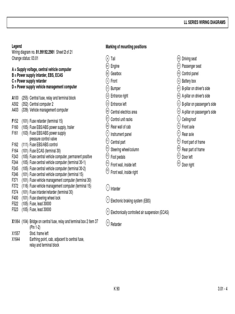 MAN TGA Wiring Diagrams (032 062) PDF | PDF | Truck | Instrumentation