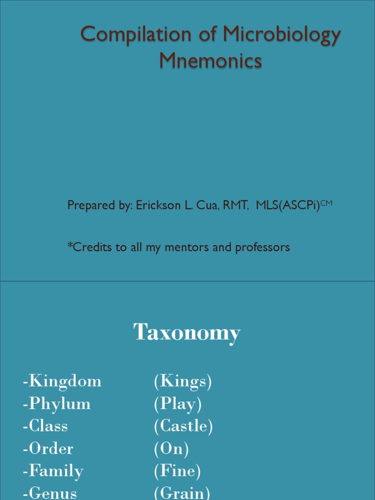 Mnemonics MTBE | PDF | Enzyme Inhibitor | Molecular Biology