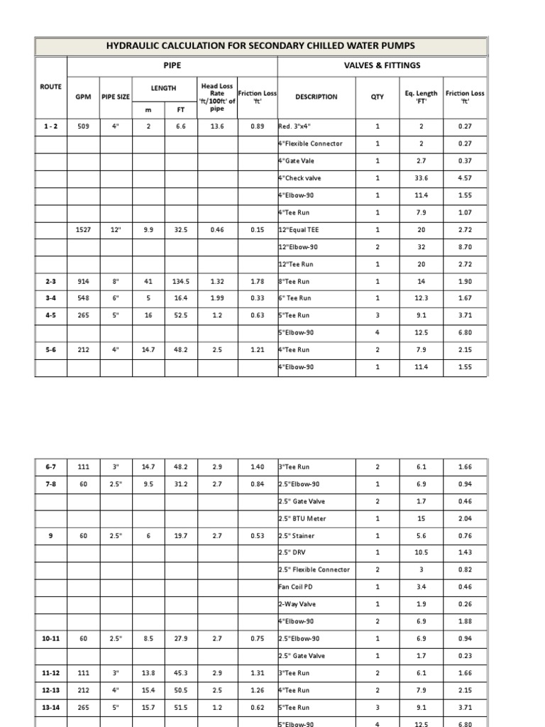 Head Calculation | PDF | Valve | Continuum Mechanics