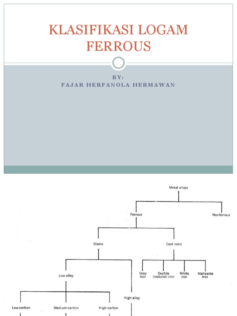 Klasifikasi Logam Ferrous - Fajar Herfanola Hermawan - 1706037541 | PDF ...
