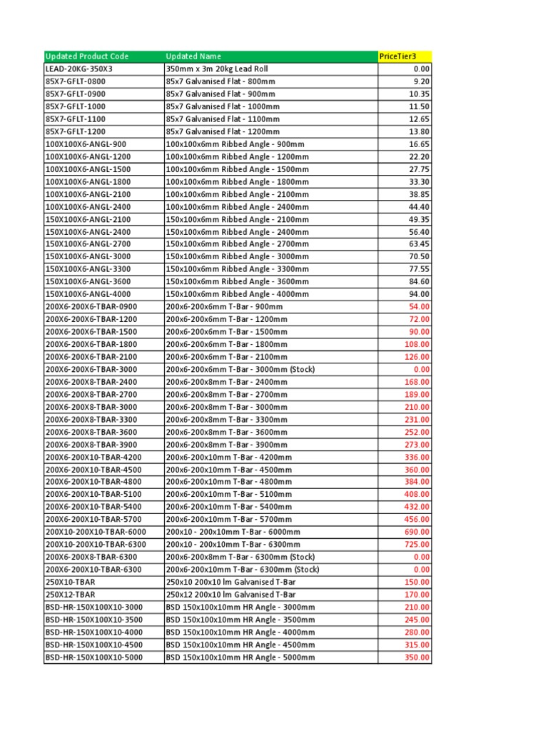P3 Price List Structural PDF | PDF | Iron | Civil Engineering
