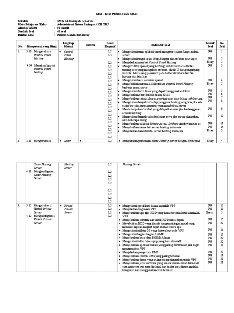 Kisi-Kisi Asj Xii | PDF