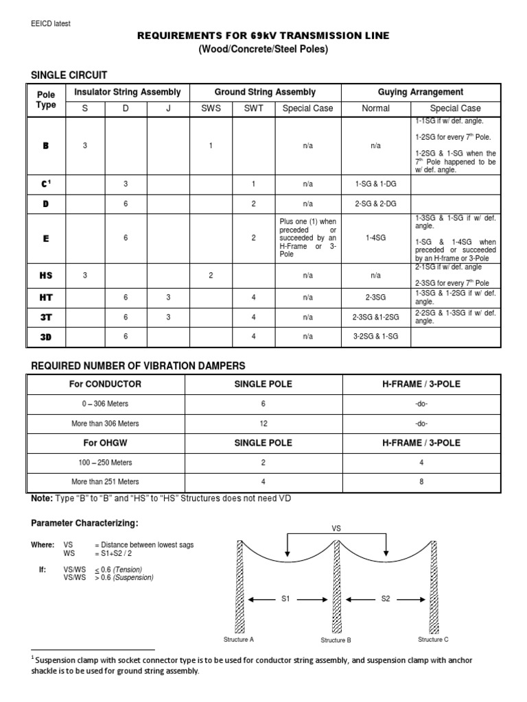 69kV Transmission Line Specifications | PDF | Electrical Connector ...