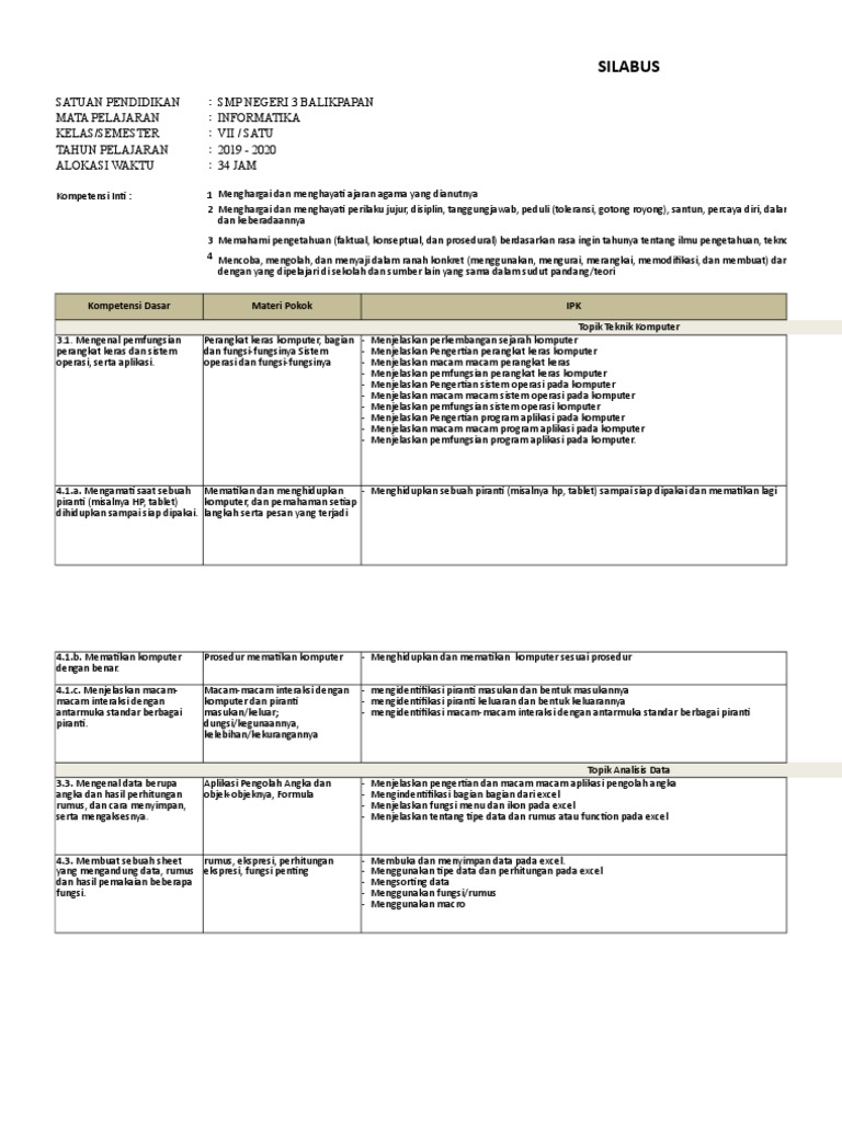 Silabus Mapel Informatika Smp Kelas Vii Pdf