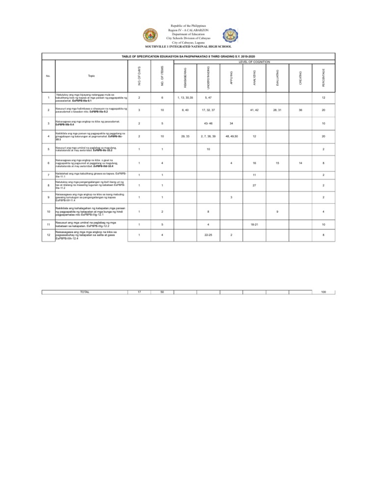 Esp 8 Third Quarter Tos..answer Key | PDF