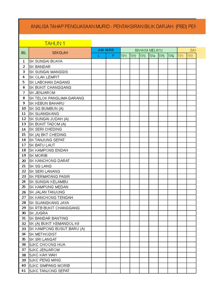 Analisa TP PBD Penggal Pertama Daerah Kuala Langat Negeri Selangor 2019 - PPDKL | PDF