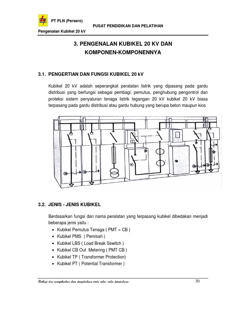46 - 324191654 3 Pengenalan Kubikel 20 KV Dan Komponen Komponennya | PDF