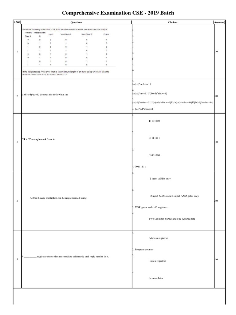 Comprehensive Exam Answer Keys | PDF | Computer Programming | Areas Of ...