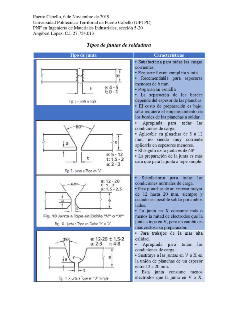 Tipos de Juntas de Soldadura - Angibert López | PDF | Soldadura ...