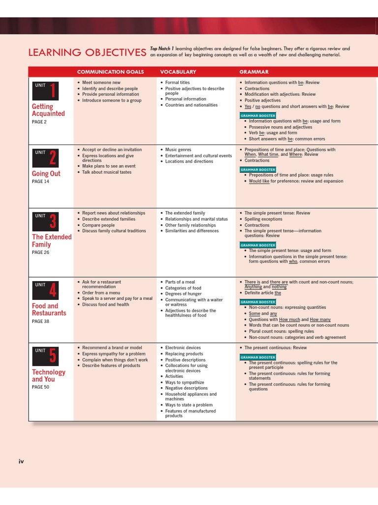 Level 1 Scope Sequence PDF | PDF | Adjective | Verb