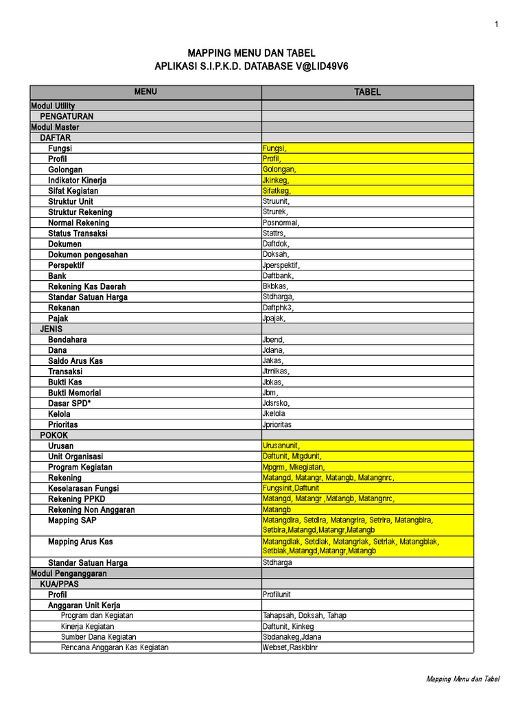 Mapping Tabel Sipkd | PDF
