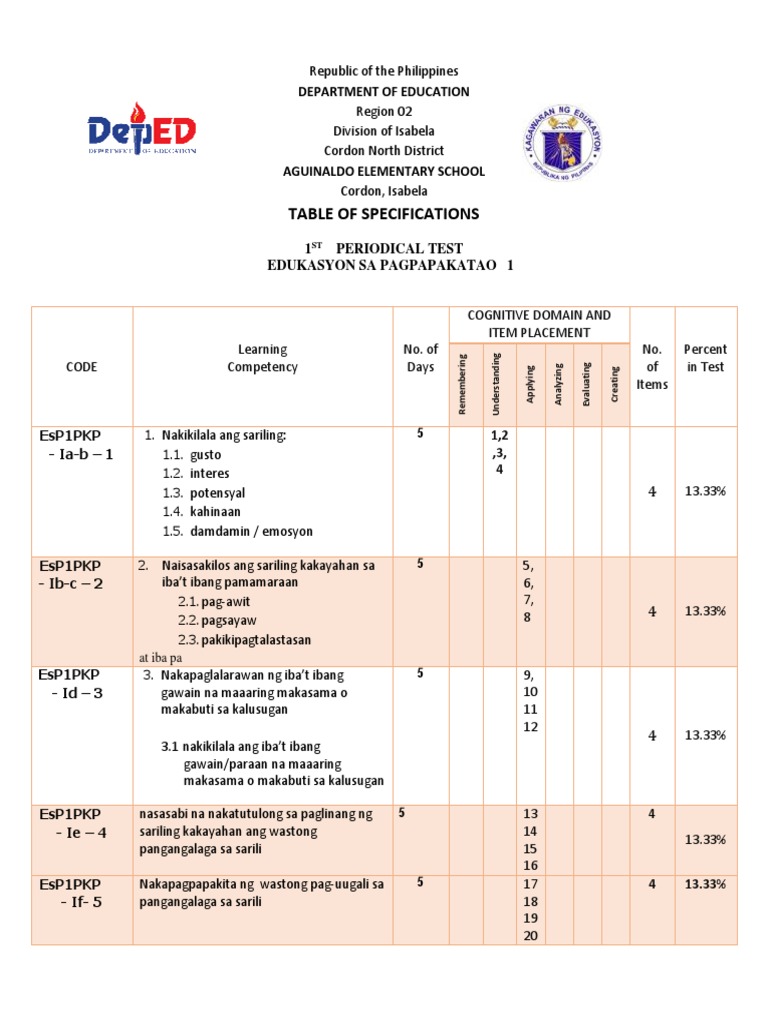 Tos-Test - 1ST Periodical Test in Esp 1 | PDF