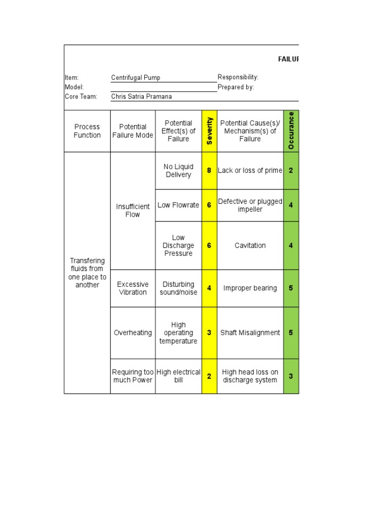 FMEA for Centrifugal Pump Analysis | PDF | Pump | Dynamics (Mechanics)