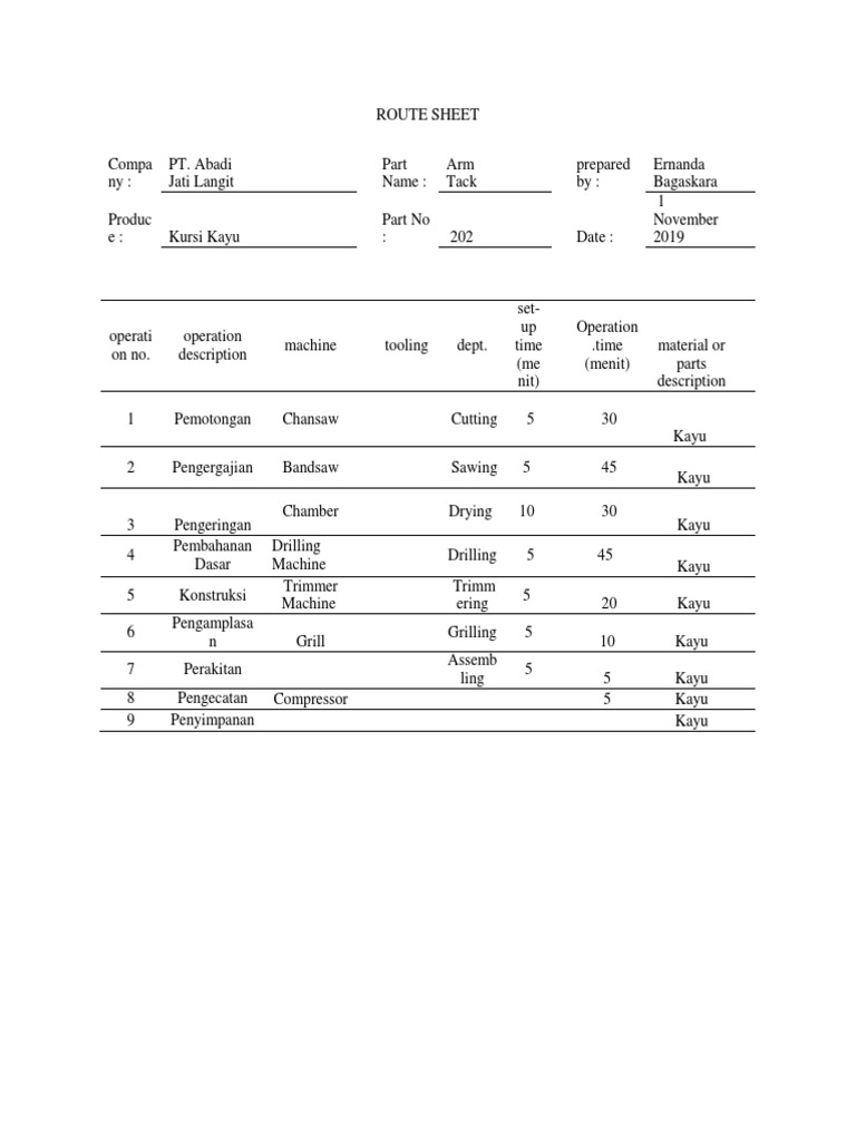 Route Sheet | PDF | Drilling | Decorative Arts