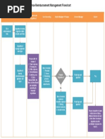 Write Off Request Form | PDF | Book Value | Accounts Payable