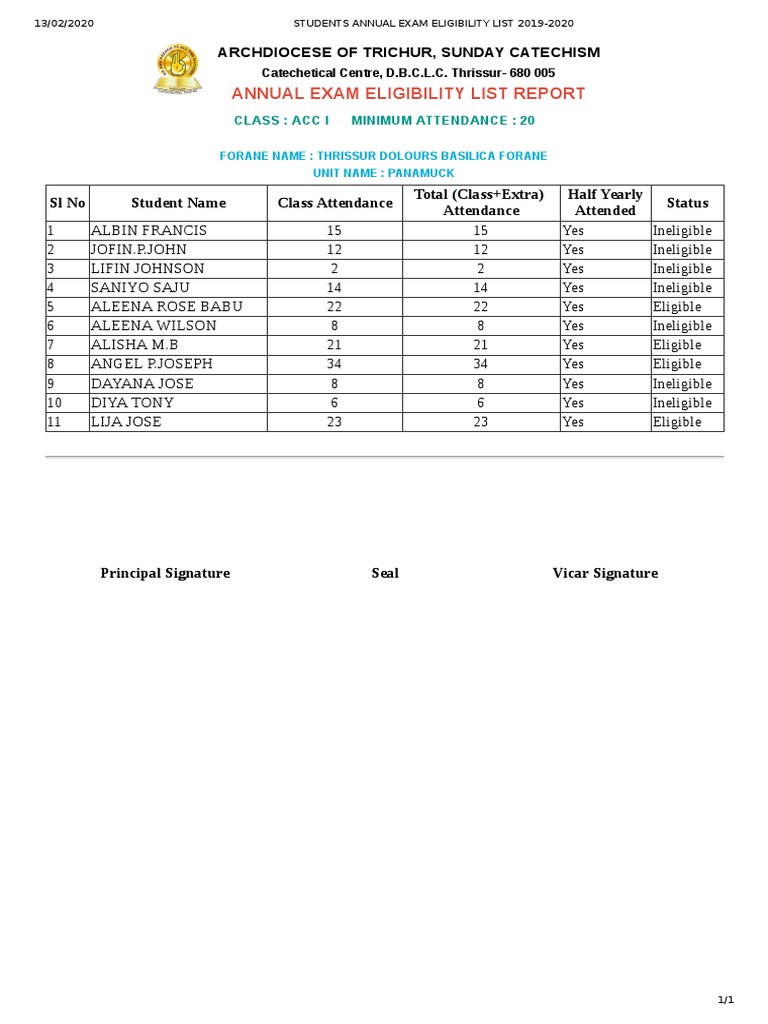 Students Annual Exam Eligibility List 2019-2020 | PDF
