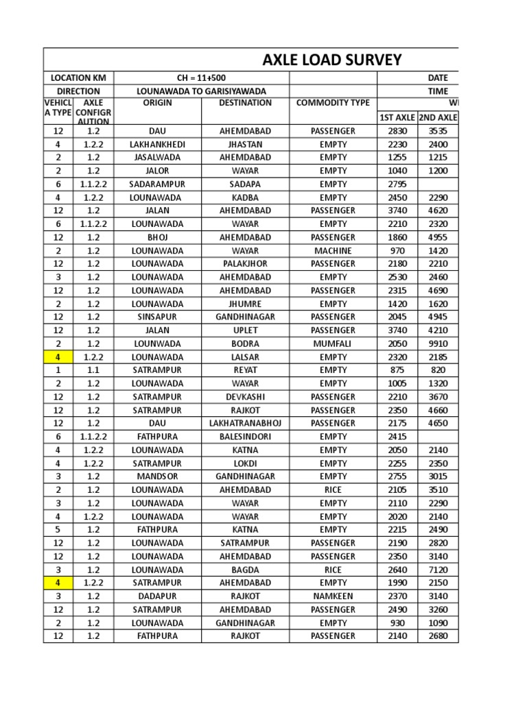 Axle Load Calculation Sheet | PDF | Wheel | Axle