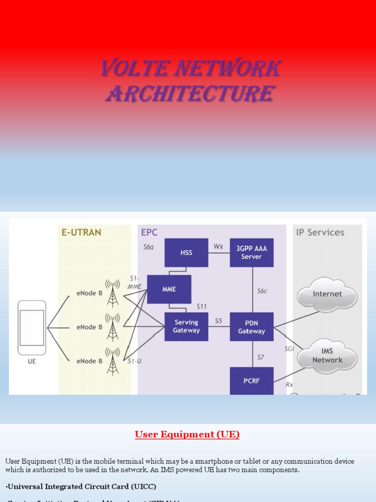 VoLTE Network Architecture Overview | PDF | Ip Multimedia Subsystem ...