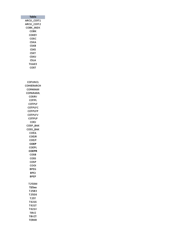 SAP CO Useful Tables | PDF | Prices | Cost