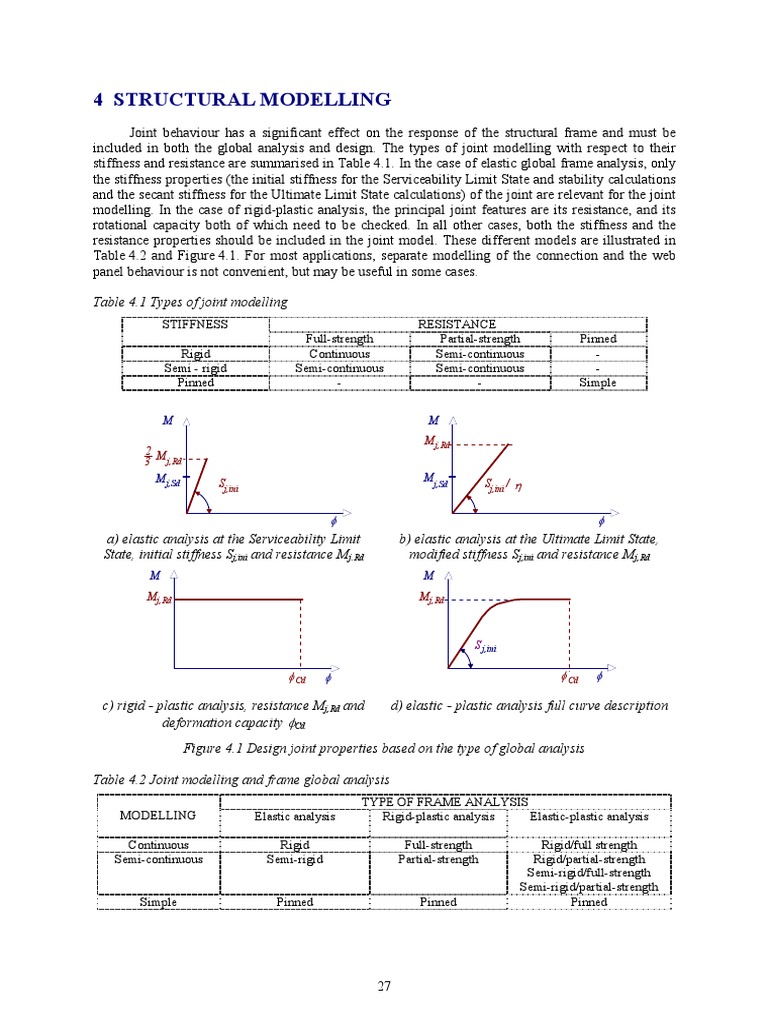 04-GB Structural Modelling PDF | PDF | Beam (Structure) | Plasticity ...