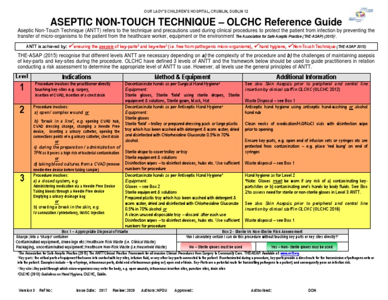Aseptic Non Touch Technique Ref Guide 3rd Edn Aug 2017 | PDF | Surgery ...