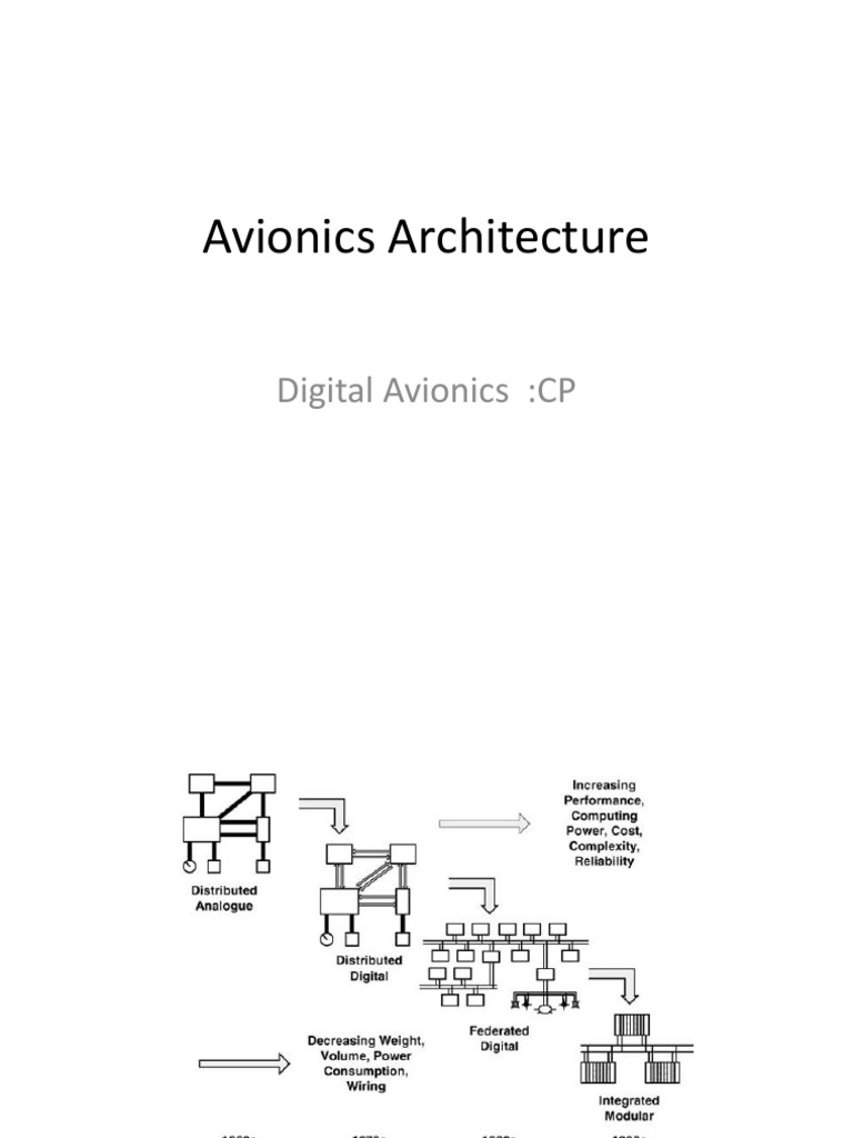 Avionics Archit Da CP | PDF | Avionics | Modularity