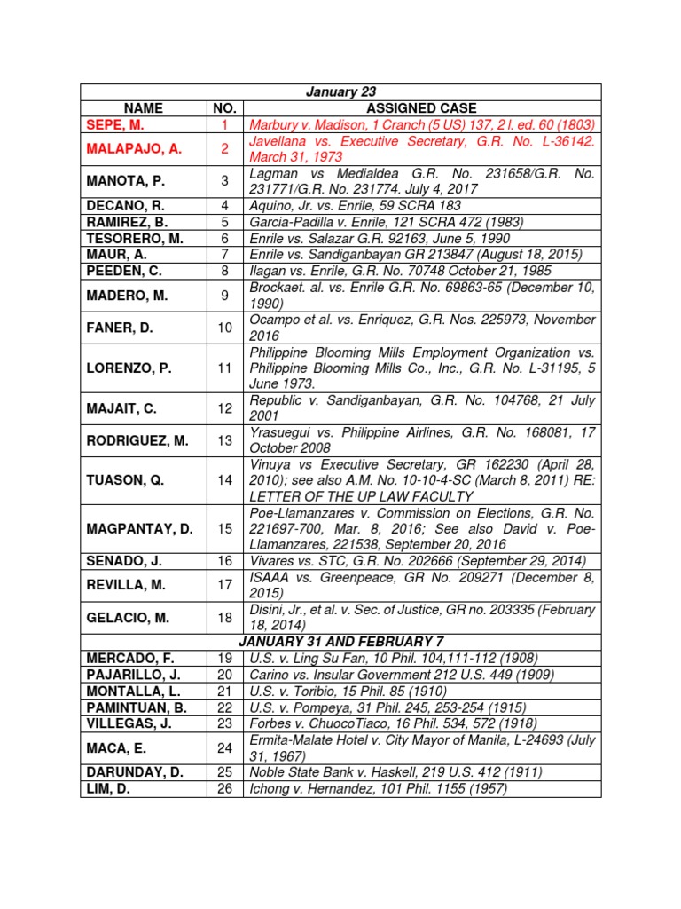 Casedesignationjan24 Feb7 | PDF | Courts | Government