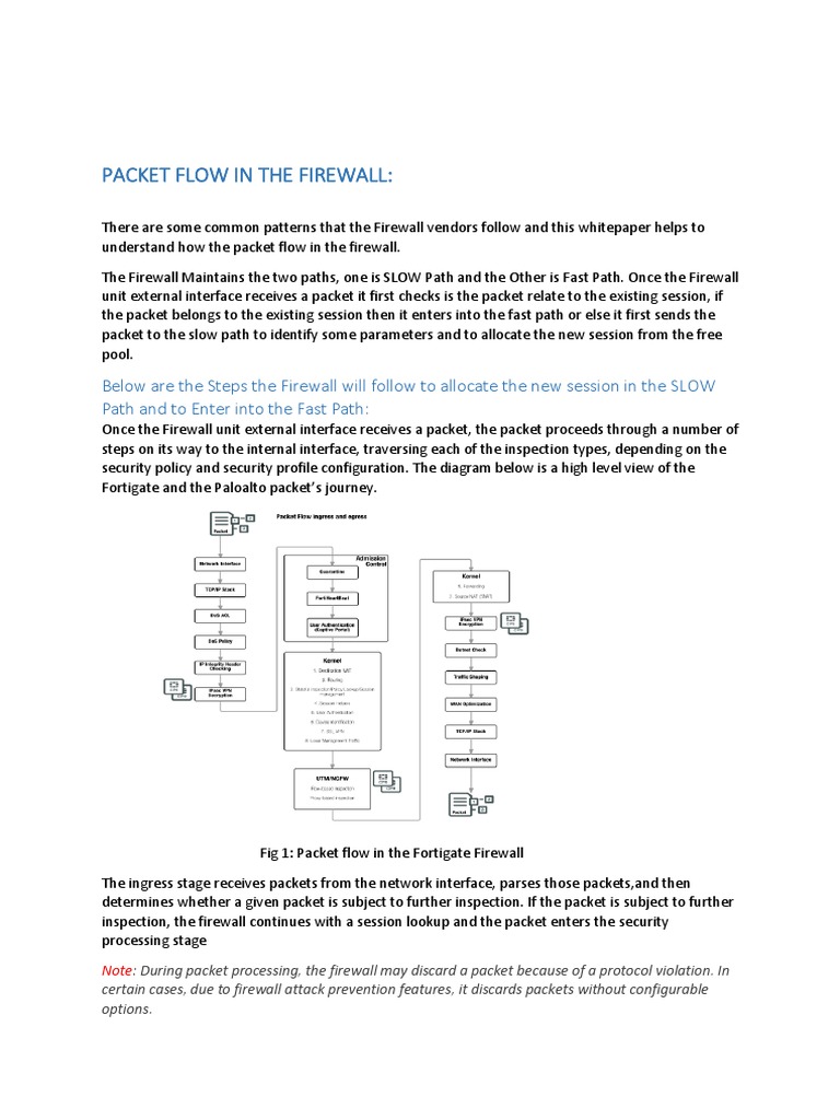 Packet-Flow in The Firewall - A Day in The Life of A Packet | PDF ...