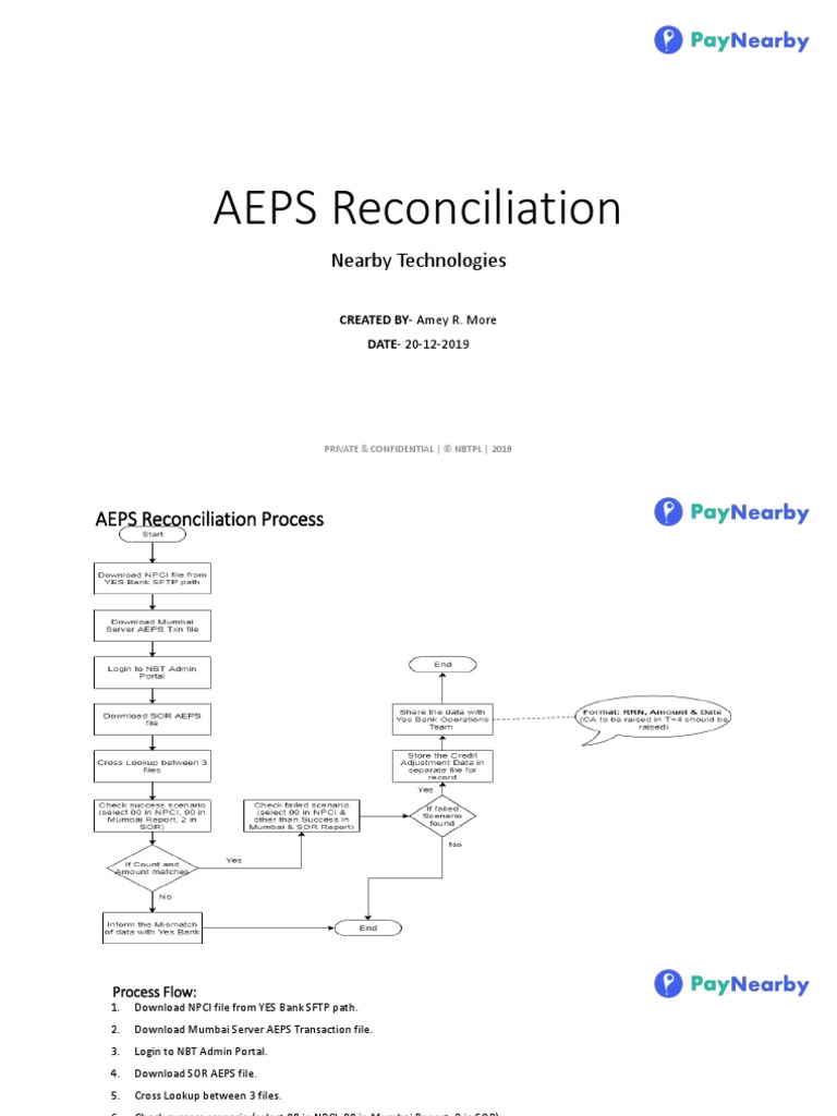 AEPS Reconciliation | PDF | Debits And Credits | Financial Transaction