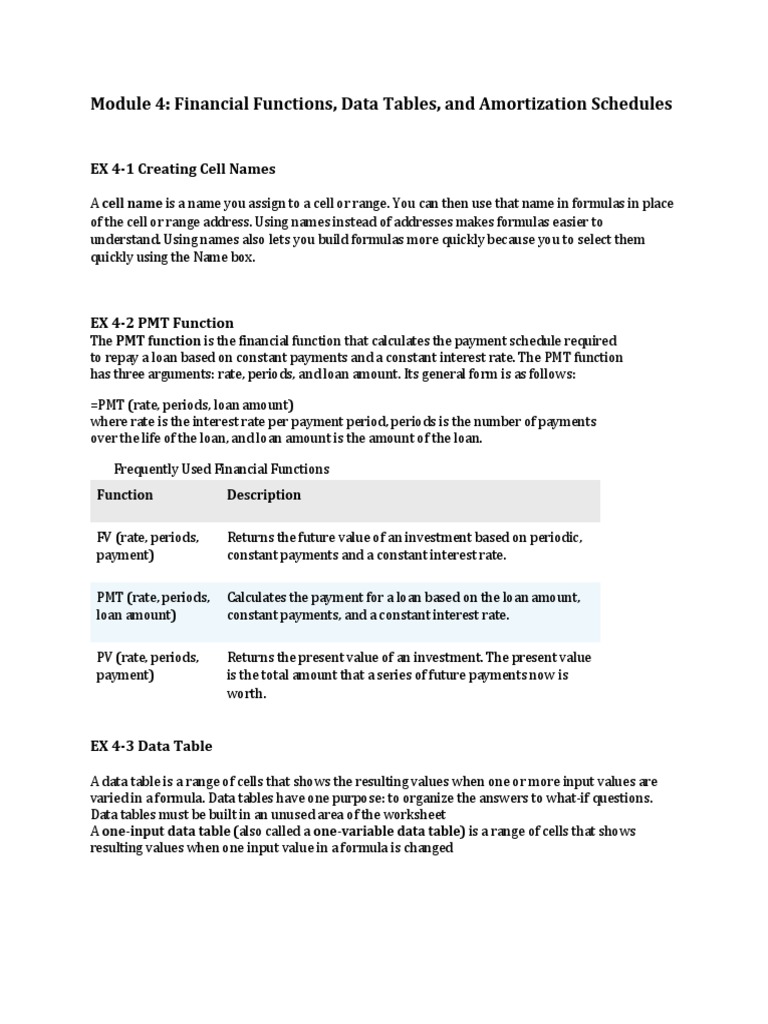 Excel - Module 4 (Financial Functions, Data Tables, and Amortization ...
