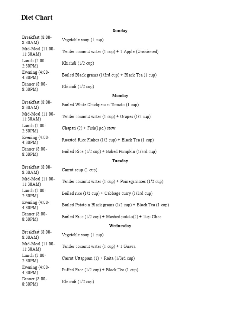Diet Chart For Gastritis Patient, Gastritis Diet Chart - Lybrate | PDF ...