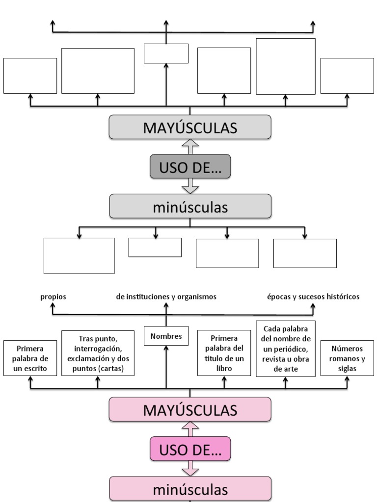 U5.3 - Ortografía: EL Uso de Mayúsculas y Minúsculas | PDF | Escritura ...