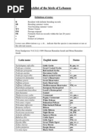 Bto Bird Species Codes | PDF