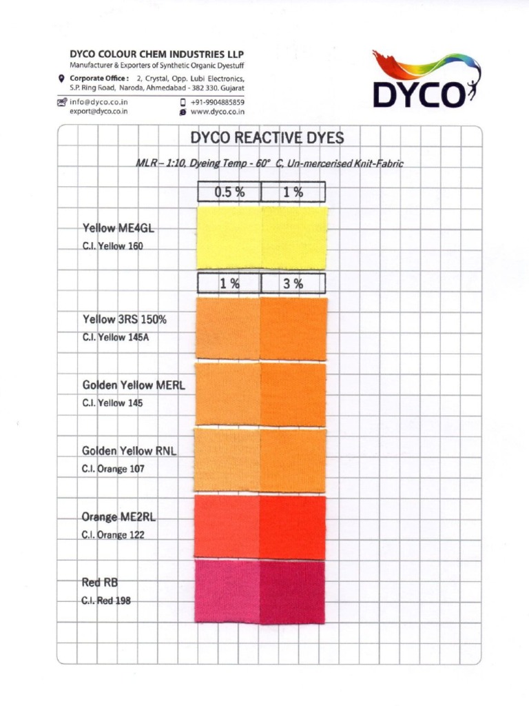Reactive Black Dyes PDF | PDF