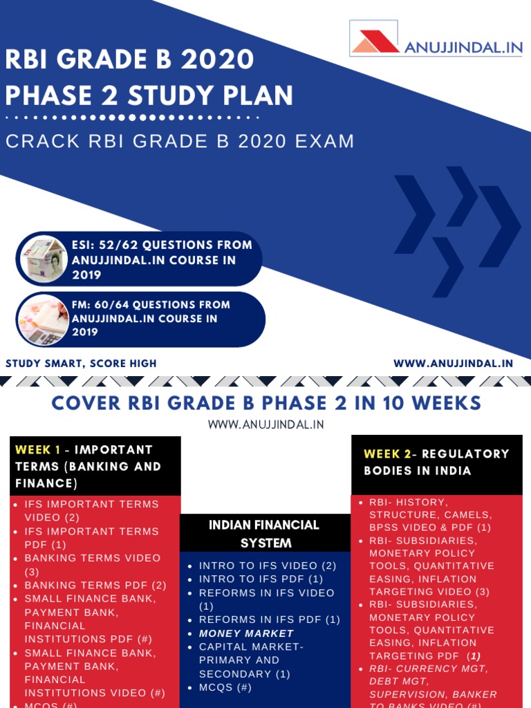 Attachment - RBI Grade B 2020 10 Weeks Plan PDF - Lyst3476 | PDF | Reserve Bank Of India | Banks