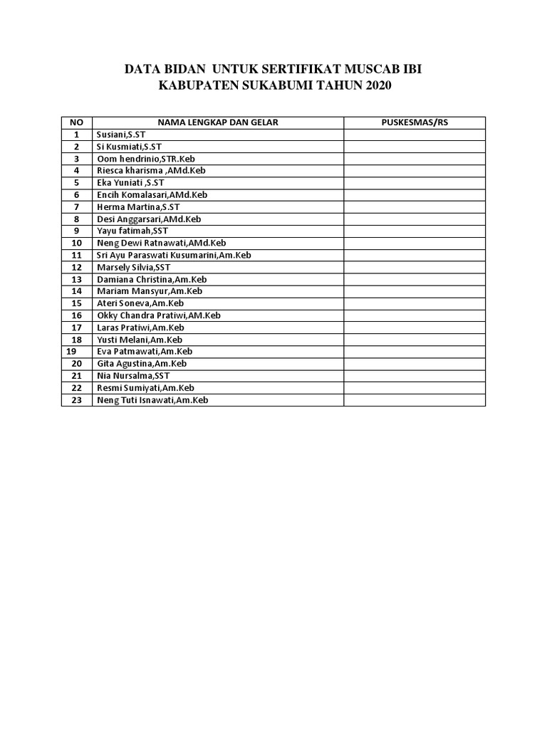 Data Bidan Untuk Sertifikat Muscab Ibi | PDF