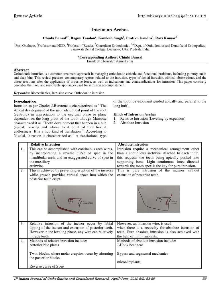 Intrusion Arches | PDF | Orthodontics | Tooth