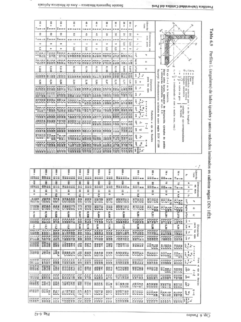 Perfiles DIN1028 PDF | PDF