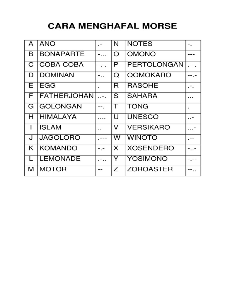 Cara Menghafal Morse | PDF