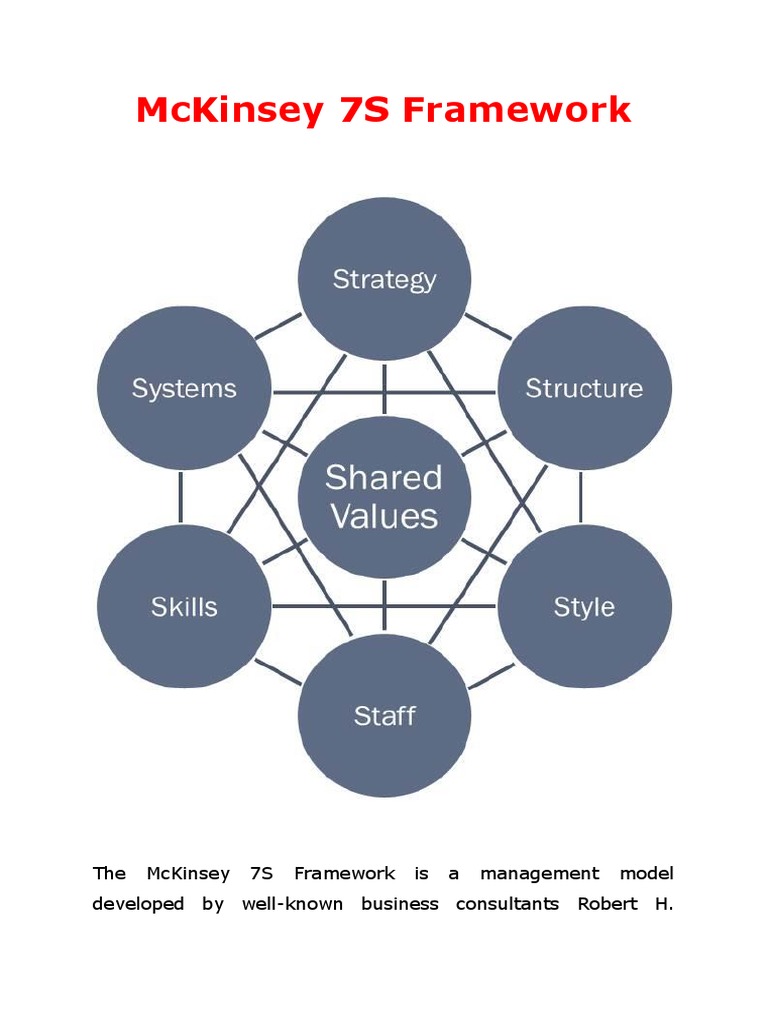 McKinsey 7 S Framework | PDF | Strategic Management | Business