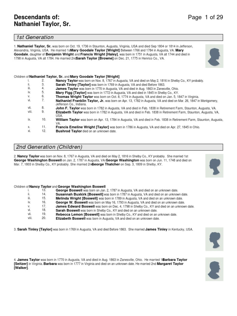 Descendants of Nathaniel Taylor, SR B. 1736 VA and Mary Goodale Wright ...