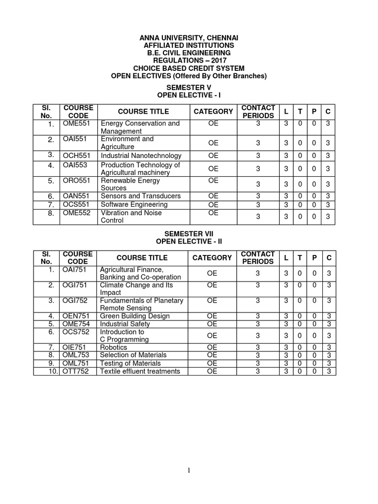 02.civil - Open Elective Syllabus | PDF | General Circulation Model | Atmosphere
