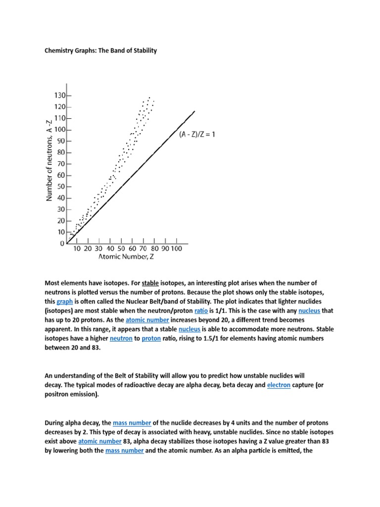 Belt of Stability Questions | PDF | Radioactive Decay | Isotope
