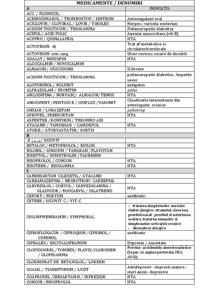 Denumiri Medicamente | PDF | Pharmacology | Functional Group