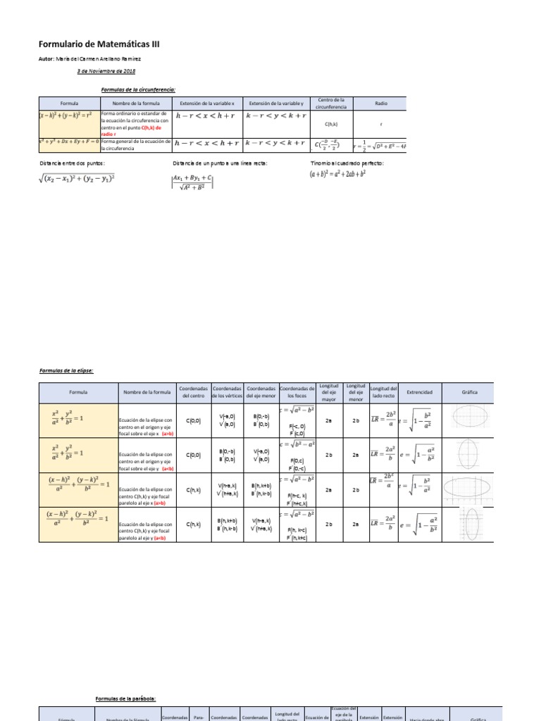 Fórmulas de Cónicas y Parábolas | PDF | Elipse | Geometría algebraica