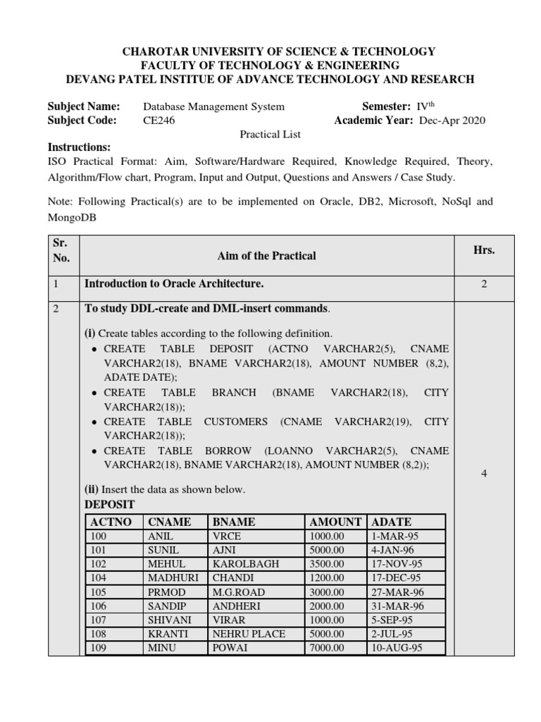 CE246 DBMS Practical List | PDF | Pl/Sql | Databases